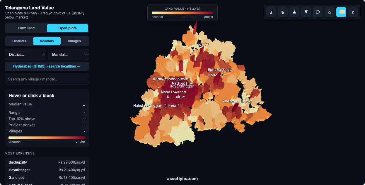 Telangana Open Plot Land Rates 2026: Rate Per Sq Yard by Area | Assetly ...